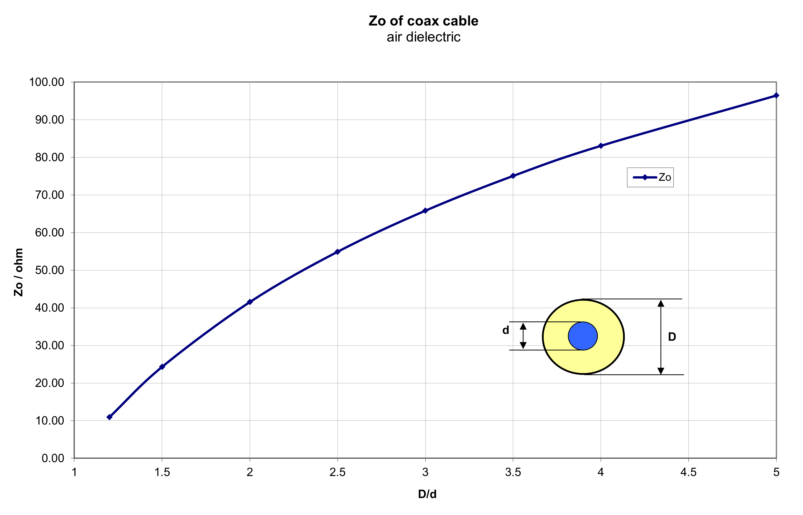 Cable Calculator